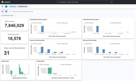 Getting Visibility Into Your Azure Traffic With Nsg Flow Logs