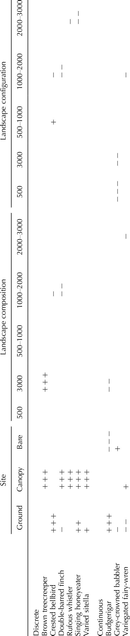 Trend And Effect Size Of The Most Important Explanatory Variables For Download Scientific