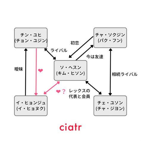 韓国ドラマ「再婚ゲームブラック花嫁」のあらすじ・キャスト一覧！相関図やost・結末のネタバレまで Ciatr シアター