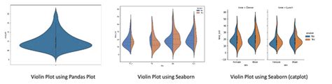 Statistics Visualize Data Using Python By Vivek Parashar Analytics Vidhya Medium