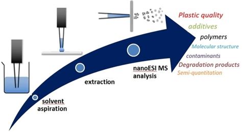 Polymers Special Issue Polymer Mass Spectrometry