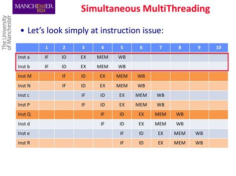 hardware multithreading ppt download