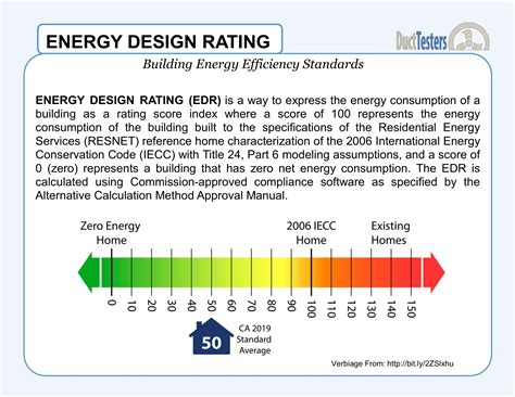 Energy Design Rating Energy Consulting Energy Energy Services