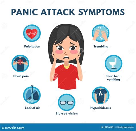 Panic Attack Symptoms