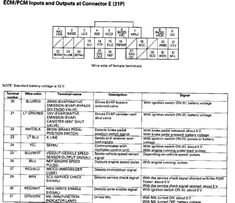 Acura Rsx Ecu Wiring Diagram Wiring Diagram