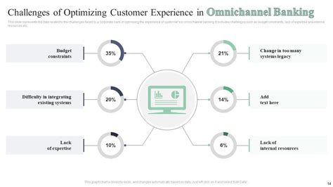 Omnichannel Banking Powerpoint Ppt Template Bundles PPT Presentation