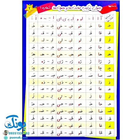 خرید و قیمت لوح پوستر جدول ترکیب صامت ها و مصوت‌ها ۱ وایت بردی دو رو