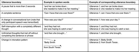 Utterance Boundary Definitions And Examples Examples Do Not Include
