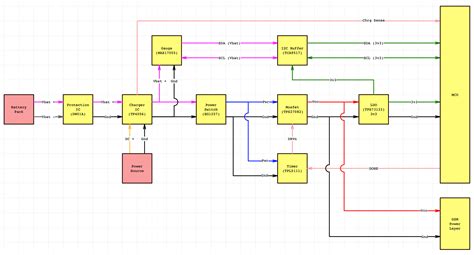 Power Management Of A IoT Device Advice Power Management Forum Power Management TI E2E