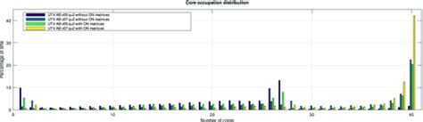 Algorithm 1022 Efficient Algorithms For Computing A Rank Revealing Utv