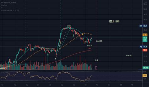 Yum Stock Price And Chart — Nyse Yum — Tradingview