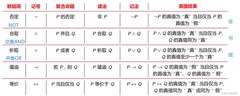 关系型数据库的介绍与历史（history of database） 以前的数据库关系模式是什么 csdn博客