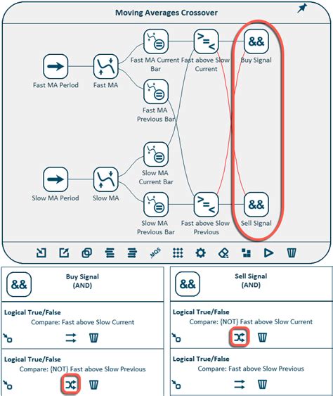 Visual Strategy Builder Creating Trading Robots Without Programming