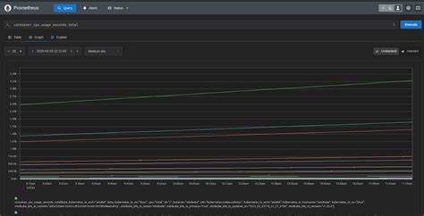 How Prometheus Works A Guide To Metrics Querying Alerting