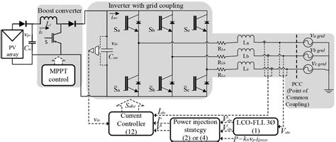 PVGrid Connected System With The Current Injection Control System Download Scientific Diagram