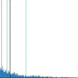 Training Reconstruction Error Histogram Plot For Raw Video Input The