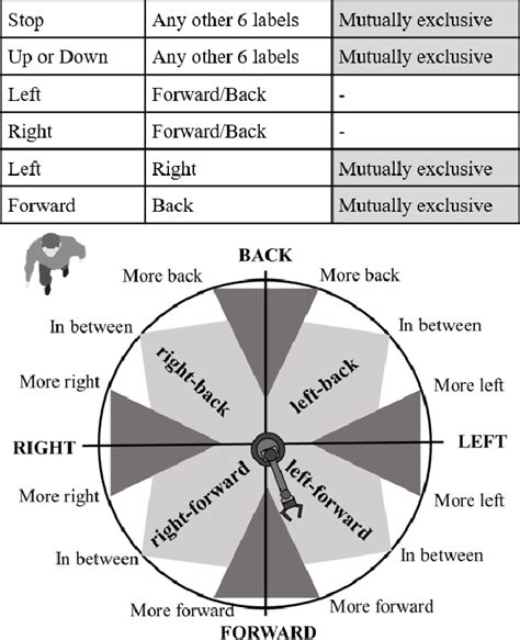 Figure 1 From An Ai Powered Hierarchical Communication Framework For
