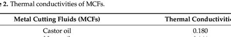 Thermal Conductivities Of Mcfs Download Scientific Diagram