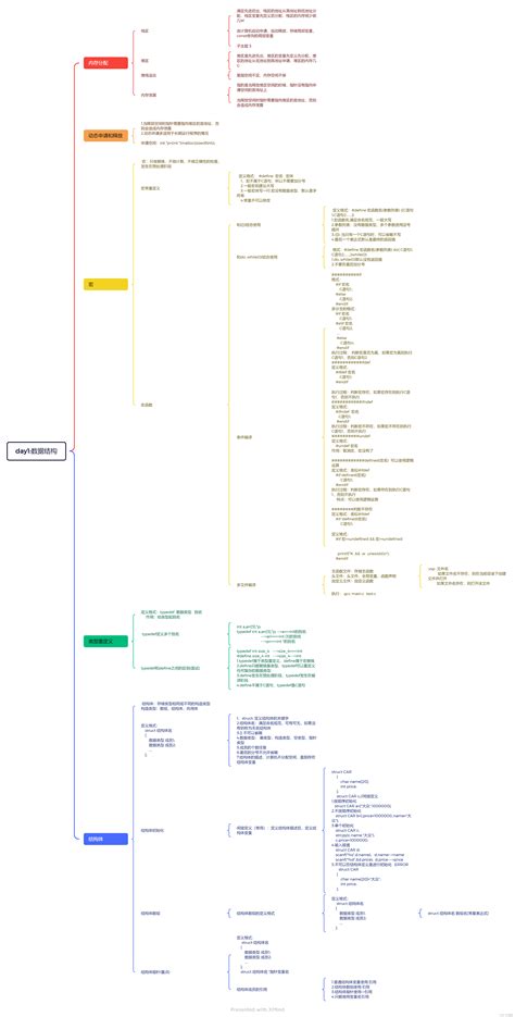 Day1数据结构定义结构体数组存储5个学生 Csdn博客