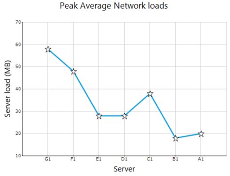 Chart Series In Windows Forms Chart Control Syncfusion