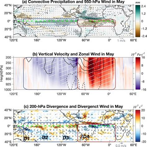 Pdf Influence Of Tropical Atlantic Meridional Dipole Of Sea Surface