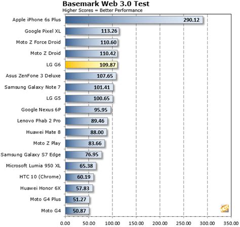 Lg G Review Design Elegance And Efficiency A Winning Combination Page Hothardware
