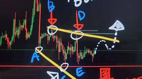 어쩌면 추가 상승이 가능할 수 도 Youtube