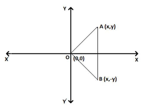 Polar Representation Of Complex Number On A Argand Plane
