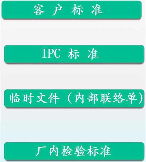 PCB电路板IPC标准 PCB制造技术 深圳市博锐电路科技有限公司