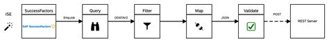 Sap Integration Suite Advanced Event Mesh Using Sap Community