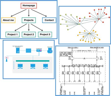 Visio Logical Network Diagram