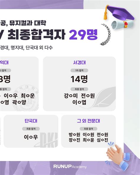 런업 🎶 뮤지컬 입시반 2차 선착순 모집중 🎶 3년간 만들어낸 결과 후회없는 뮤지컬과 도전 뮤지컬 입시반 최종 단 2반 정원👍 단 12명 정원 👍 생각하는 것