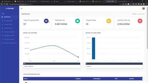 Free Code Website Nodejs Quản Lý Bán Hàng đặt Bánh Pizza Online Sàn