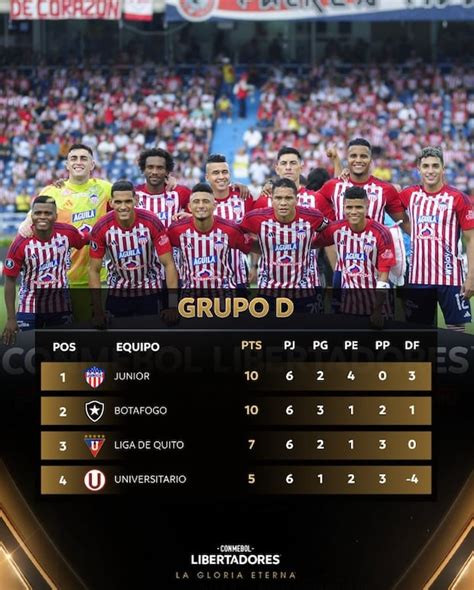 Universitario En La Copa Libertadores Una Década Sin éxitos
