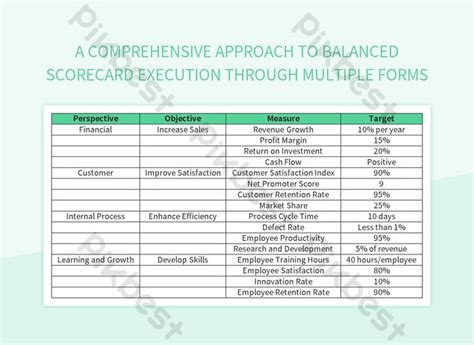 A Comprehensive Approach To Balanced Scorecard Execution Through Multiple Forms Excel Template A Comprehensive Approach To Balanced Scorecard Execution Through Multiple Forms Excel Template
