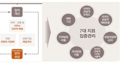 대한민국 휘휘 돌아 4500km 코리아둘레길 조성