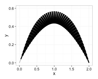 R Smooth Edges When Varying The Size Of A Ggplot Geom Path Stack Overflow