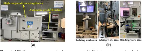 Figure 1 From A Novel Defect Inspection System Using Convolutional Neural Network For Mems