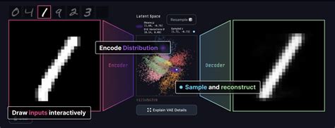 논문 리뷰 Vae Explainer Supplement Learning Variational Autoencoders