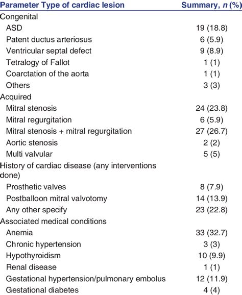 Summary Of The Cardiac Parameter N 101 Download Scientific Diagram