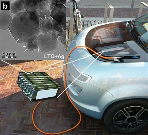 Novel Synthesis Method Opens Up New Possibilities For Li Ion Batteries