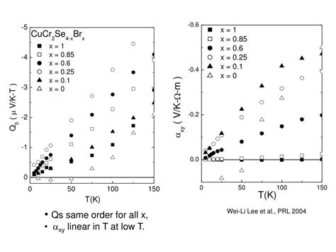 Ppt Intro Anomalous Hall Effect Berry Phase And Karplus Luttinger