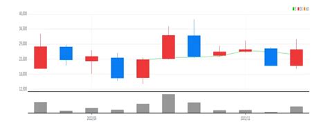 유일로보틱스 주가 전망 살펴봐요