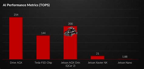 A Full Power Self Driving Vehicle At 110th Size Quanser