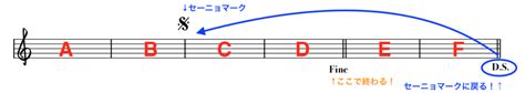 Dsダル・セーニョは超便利！？読めば分かる使える！ Pivomusicschool 公式ブログ