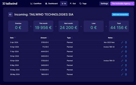 View Review And Edit As You Please Cashflow View Or Visualization Of Your Forecast Is The Main