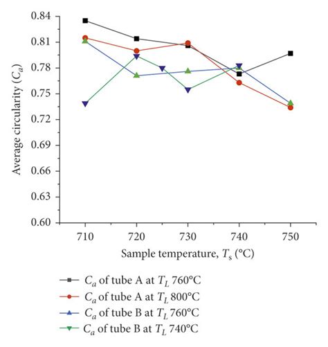 comparison of pore structure parameters of samples in pipes a and b