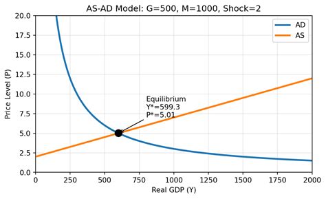 7 การสื่อสารข้อมูลเศรษฐกิจด้วยภาพ Modern Economic Analysis With Python