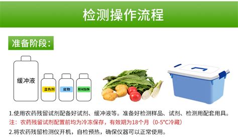 农药残留检测仪家用超市饭店餐厅果蔬茶叶食品安全检测农残速测仪 阿里巴巴