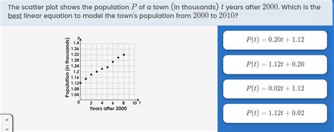 The Scatter Plot Shows The Population P Of A Town In Thousands T Years